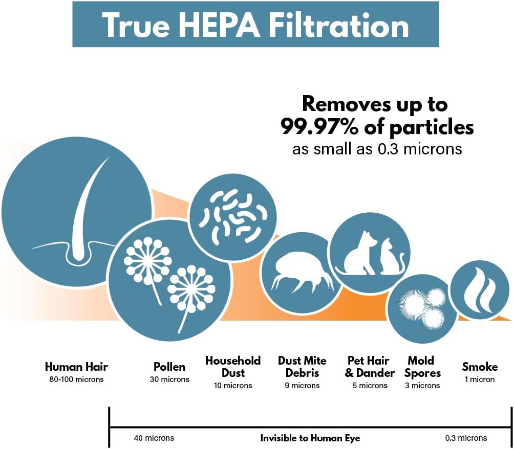 Filter-Monster – Replacement HEPA Filter - Compatible with Whirlpool 1183054K Filter for Whirlpool Air Purifier Models AP51030K, AP45030K, APR45130L, AP300, AP350, AP450, AP510