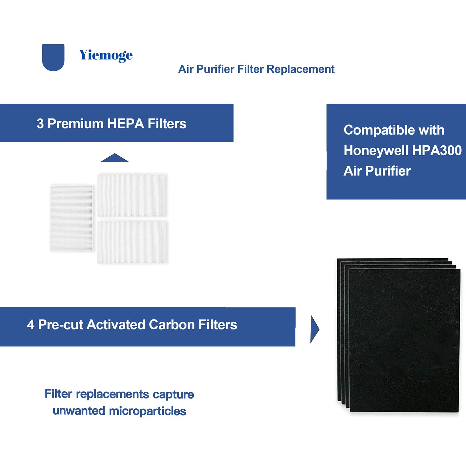Replacements for Honeywell Filter R & HPA300 Filter (3 HEPA Filters & 4 Carbon Prefilters)