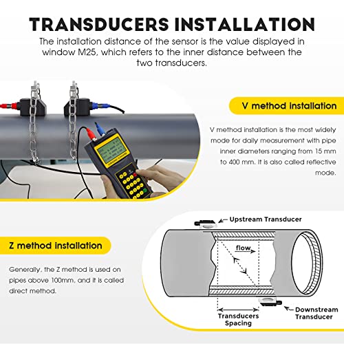 CGOLDENWALL Handheld Ultrasonic Flowmeter Clamp on Flow Meter Portable Liquid Flow Meter with S1+M2 Transducers for Copper/PVC Pipe DN15-700mm 1/2-28" ((Old or New Panel))