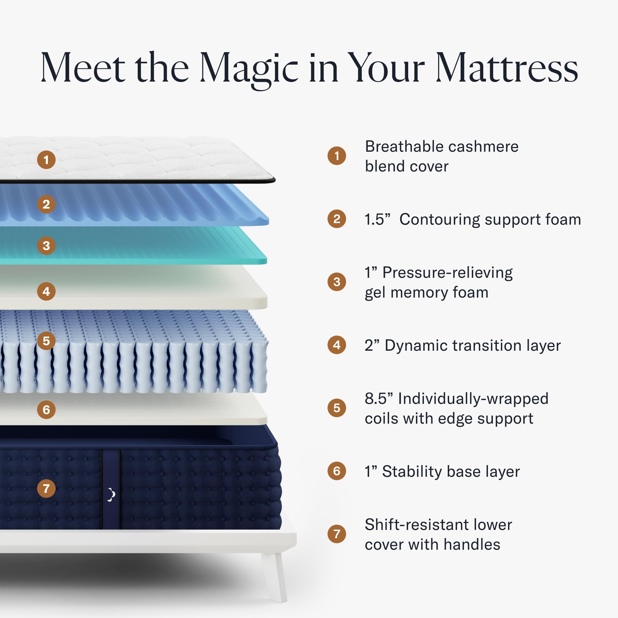 Dream Cloud 14" King Mattress - Luxury Hybrid Gel Memory Foam - 365 Night Trial - 7 Premium Pressure-Relieving Layers CertiPUR-US Certified