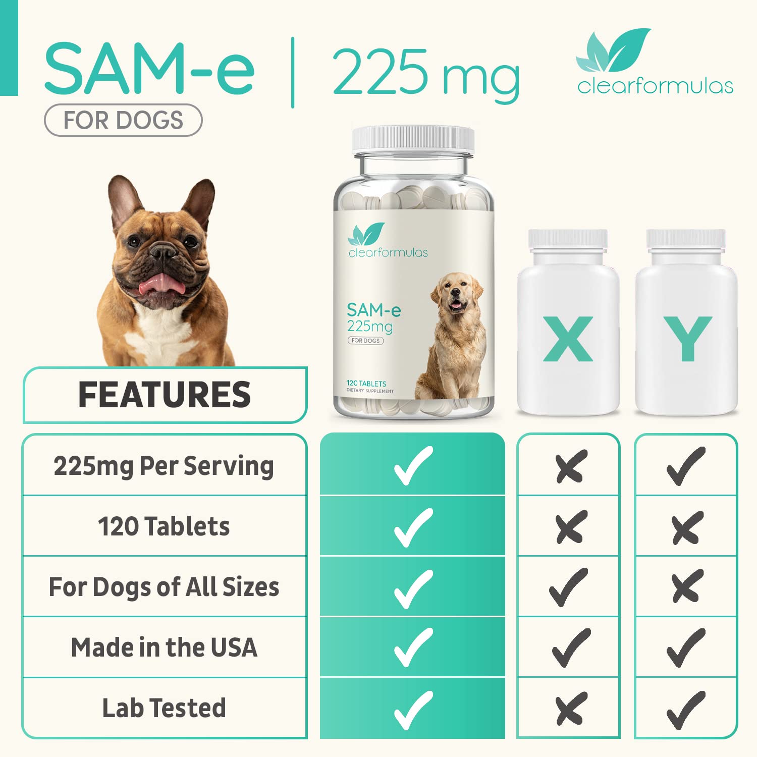 ClearFormulas Sam-e for Dogs, S-Adenosyl-L-Methionine, 225mg 120 Chewable Tablets, Natural Hepatic Liver Health Support