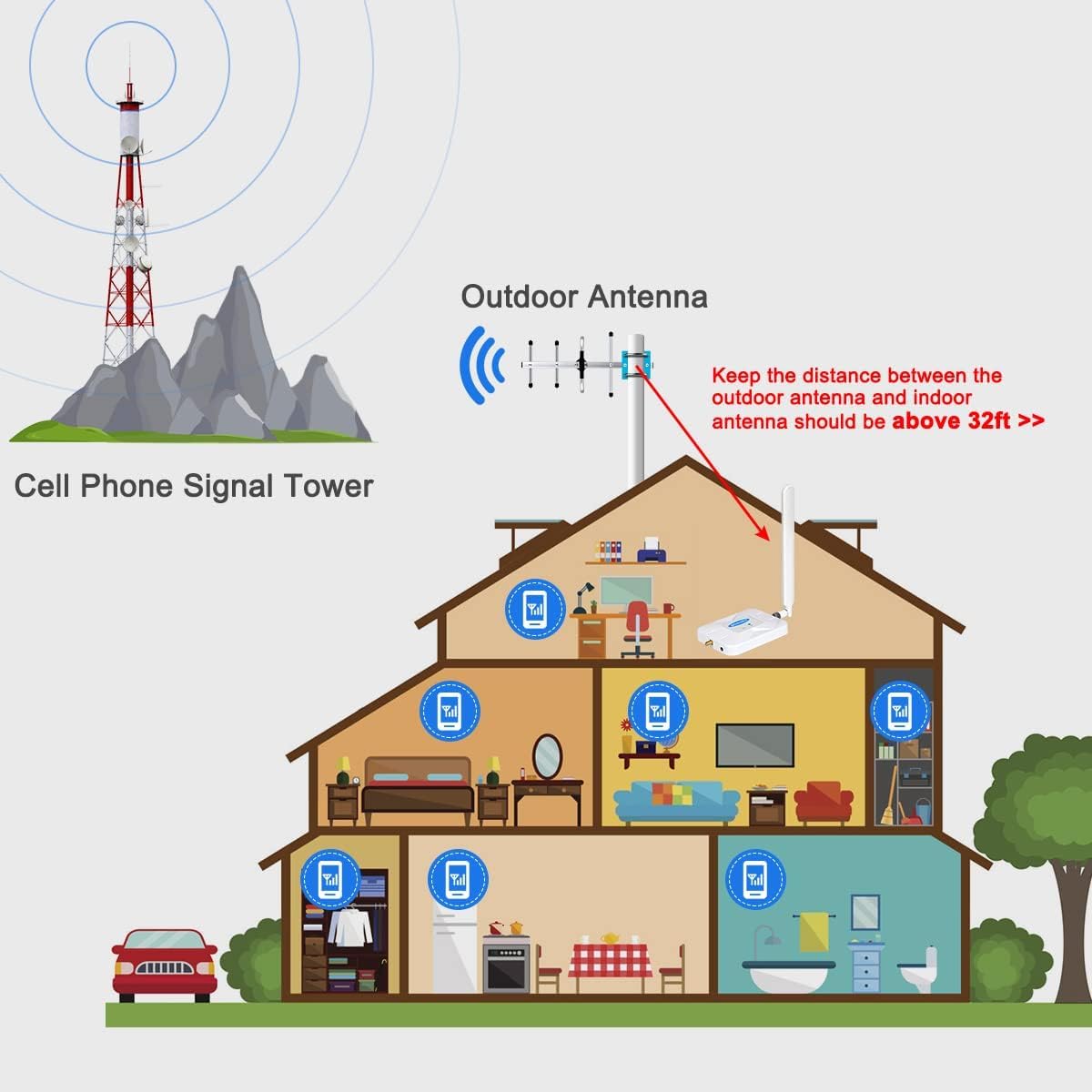 AT&T Cellular Booster ATT Extender Voice+Data