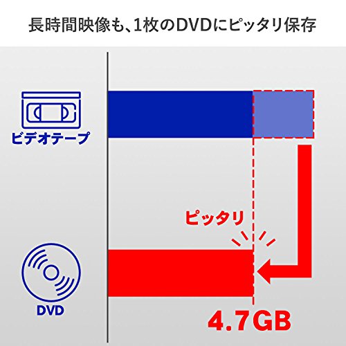 アイ・オー・データ I-O Data GV-USB2 Video/VHS 0.3 inch (8 mm) DVD Dubbing PC Ingestion Video Capture Japanese Manufacturer