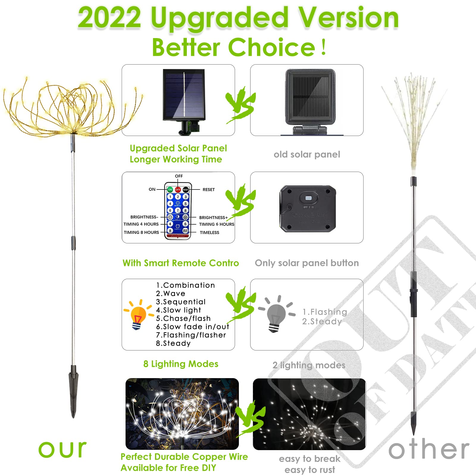 Solar Garden Lights Outdoor Decor, 3 Pack 360 LED Solar Fireworks Lights Waterproof 8 Modes Starburst Lights with Remote, Solar Flower Lights for Pathway Patio Yard Christmas Decorations(Cold White)
