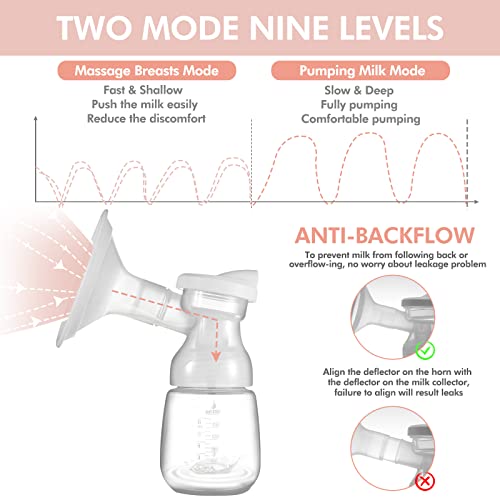 Electric Breast Pump,Double Breast Pump,Electric Double Breast Pump,Used for Home and Travel Breast Pumps,4 Mode & 9 Levels,Come with 28mm Flanges (Pink)