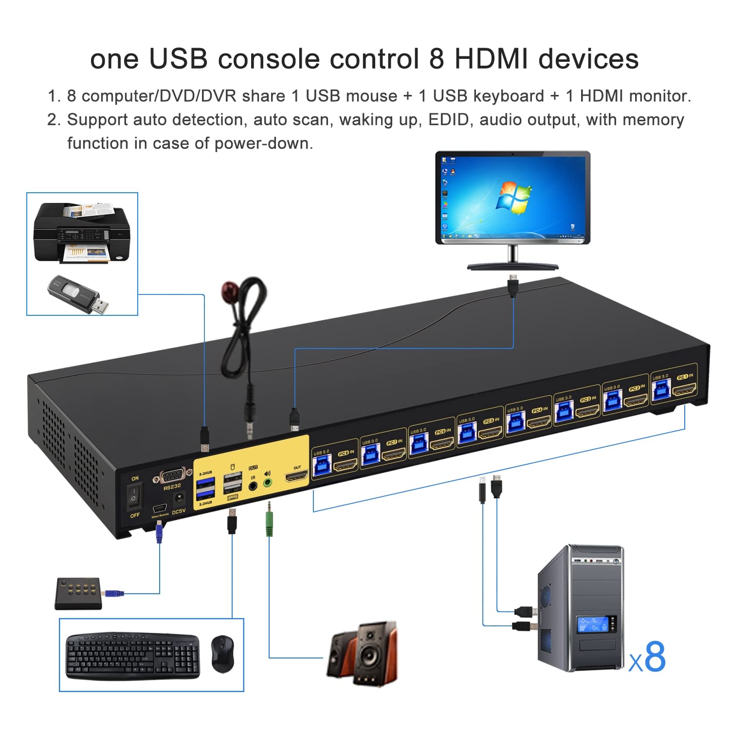 CKLau 8 Port USB 3.0 Rack Mount HDMI KVM Switch 4K60Hz with Audio, 2 pcs USB 3.0 Hub, and Cables Supports Keyboard Mouse Switching