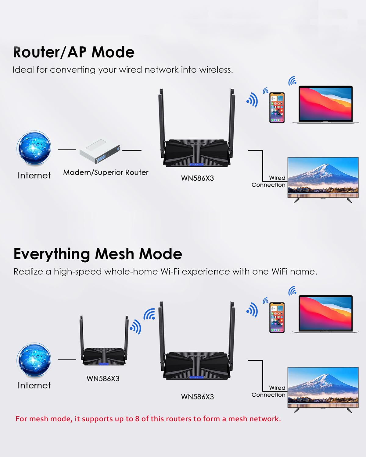 AX3000 WiFi 6 Router, WAVLINK Multi-Gigabit Mesh Router Dual Band, Mesh Support, MU-MIMO, WPA3, IPv6, Wireless Internet WiFi Router for Gaming Home