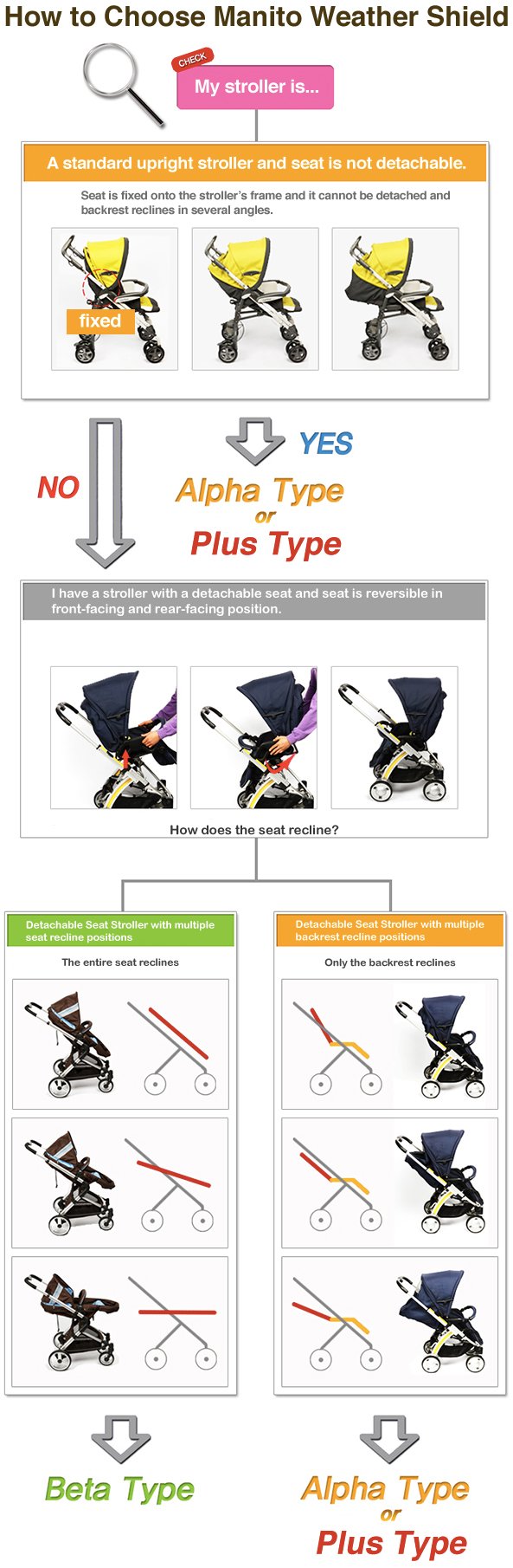 Manito Elegance Beta Stroller Weather Shield/Rain Cover - Purple
