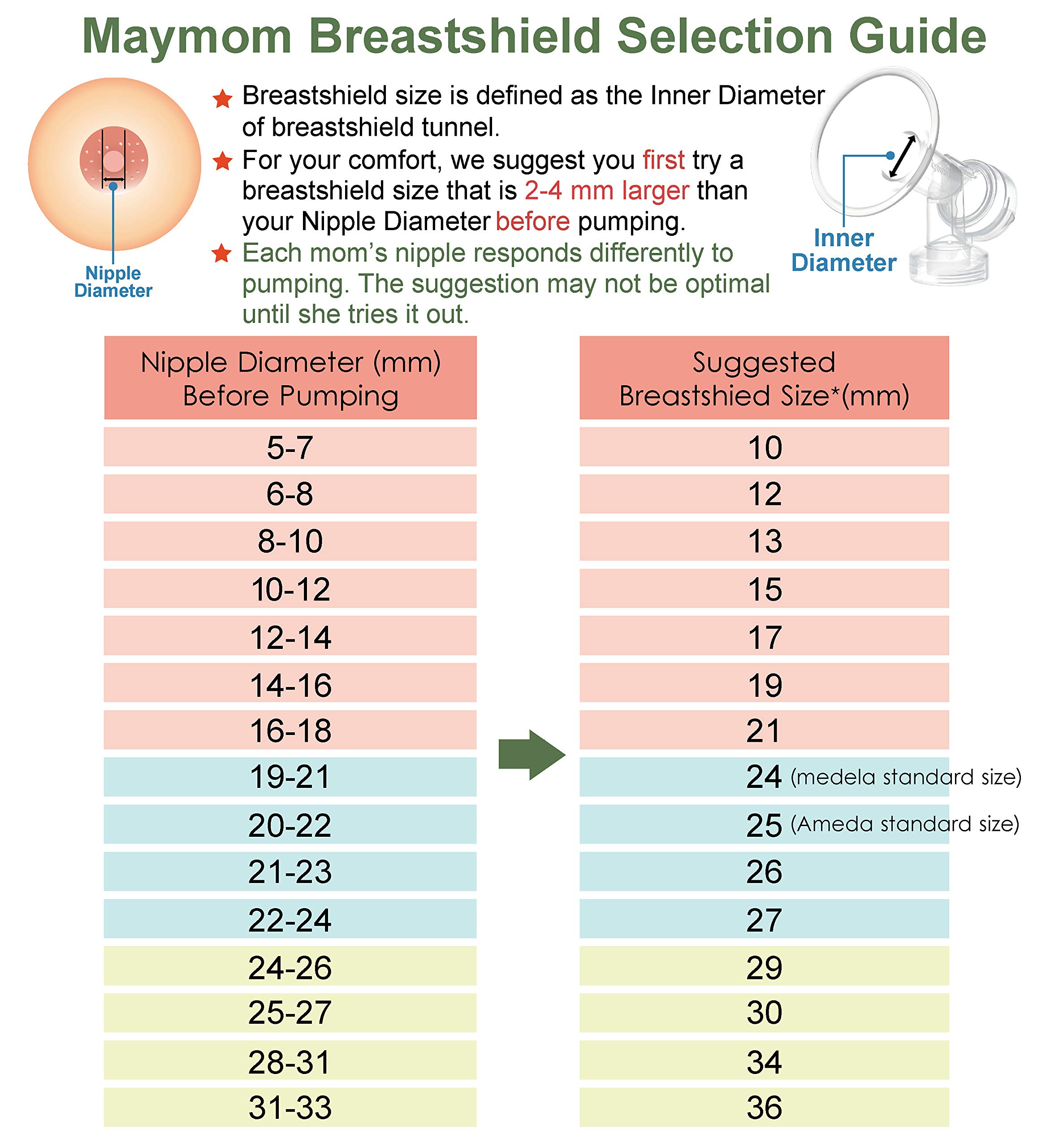Maymom Breast Pump Kit Compatible with Medela Pump in Style Advanced Breast Pumps;2 Breastshields (one-piece, 25mm), 4 Valve, 6 Membrane, & 2 Pump-in-Style Tubing Can Replace Medela Pumpin Style Valve