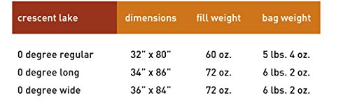 ALPS Mountaineering Crescent Lake 0-Degree Sleeping Bag (Regular)