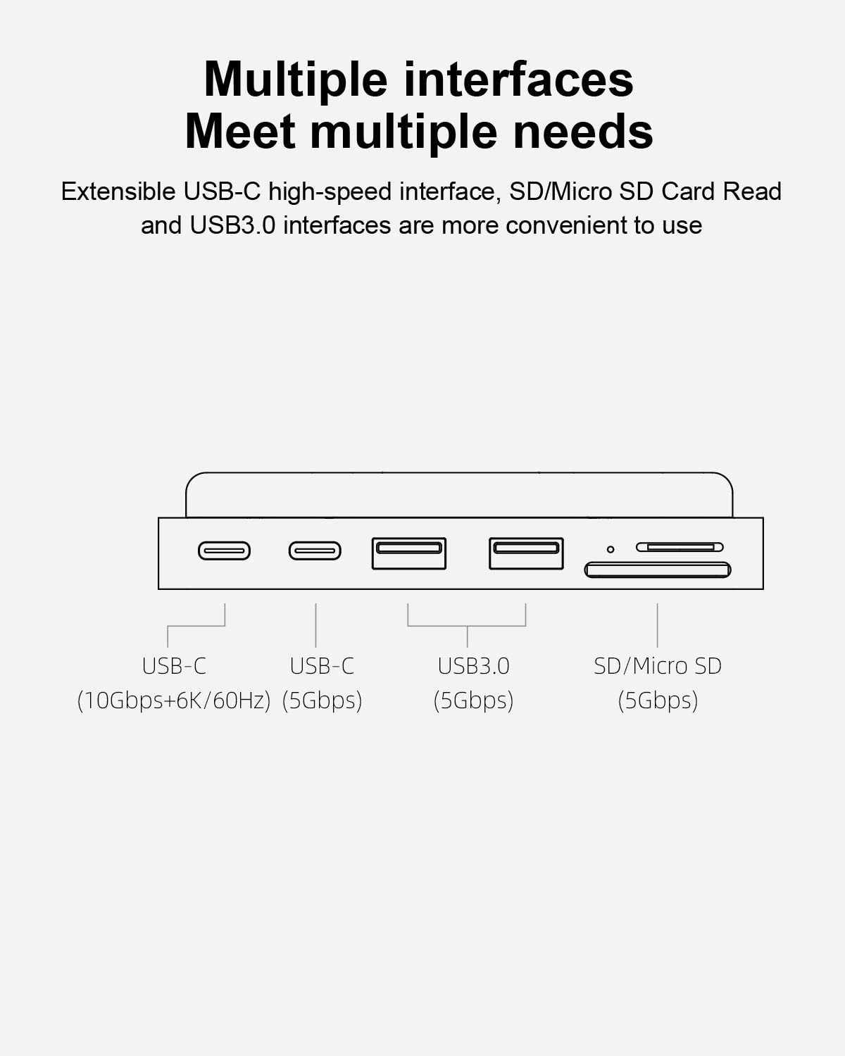Hagibis iMac Hub with USB C 3.1, USB 3.0 Ports and SD/Micro SD Card Reader, USB-C Clamp Hub USB C Docking Station for 2021 iMac 24 inch (Without HDMI)