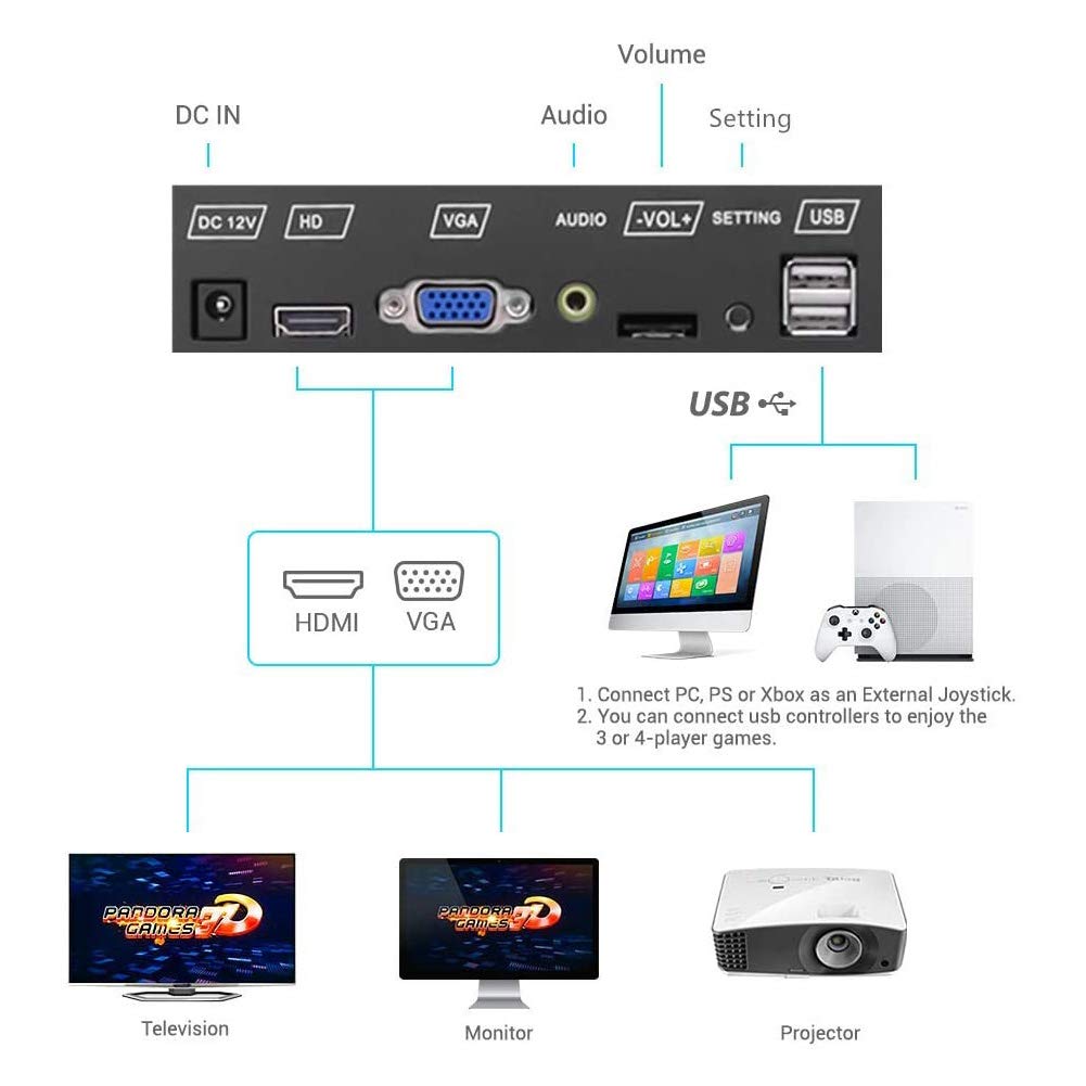 HAAMIIQII Retro Arcade Game Console WiFi, 3D Pandoras Box Built-in 8000 Classic Arcade Games, 1280x720 Full HD Plug and Play Home Video Gaming Machine for TV PC Projector, Up to 4 Players