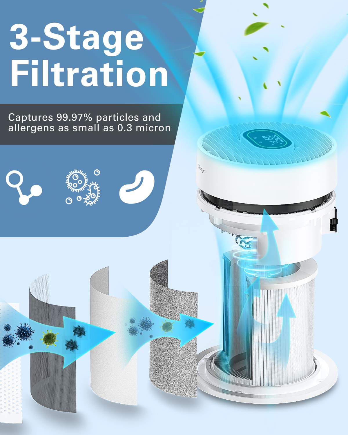 Biange Air Purifiers for Home Large Room