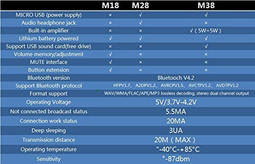 HiLetgo 3pcs M18 Wireless Bluetooth MP3 Audio Receiver Board BLT 4.2 mp3 Lossless decoder Bluetooth 4.2 Audio Receiver Board Wireless Stereo Sound Module