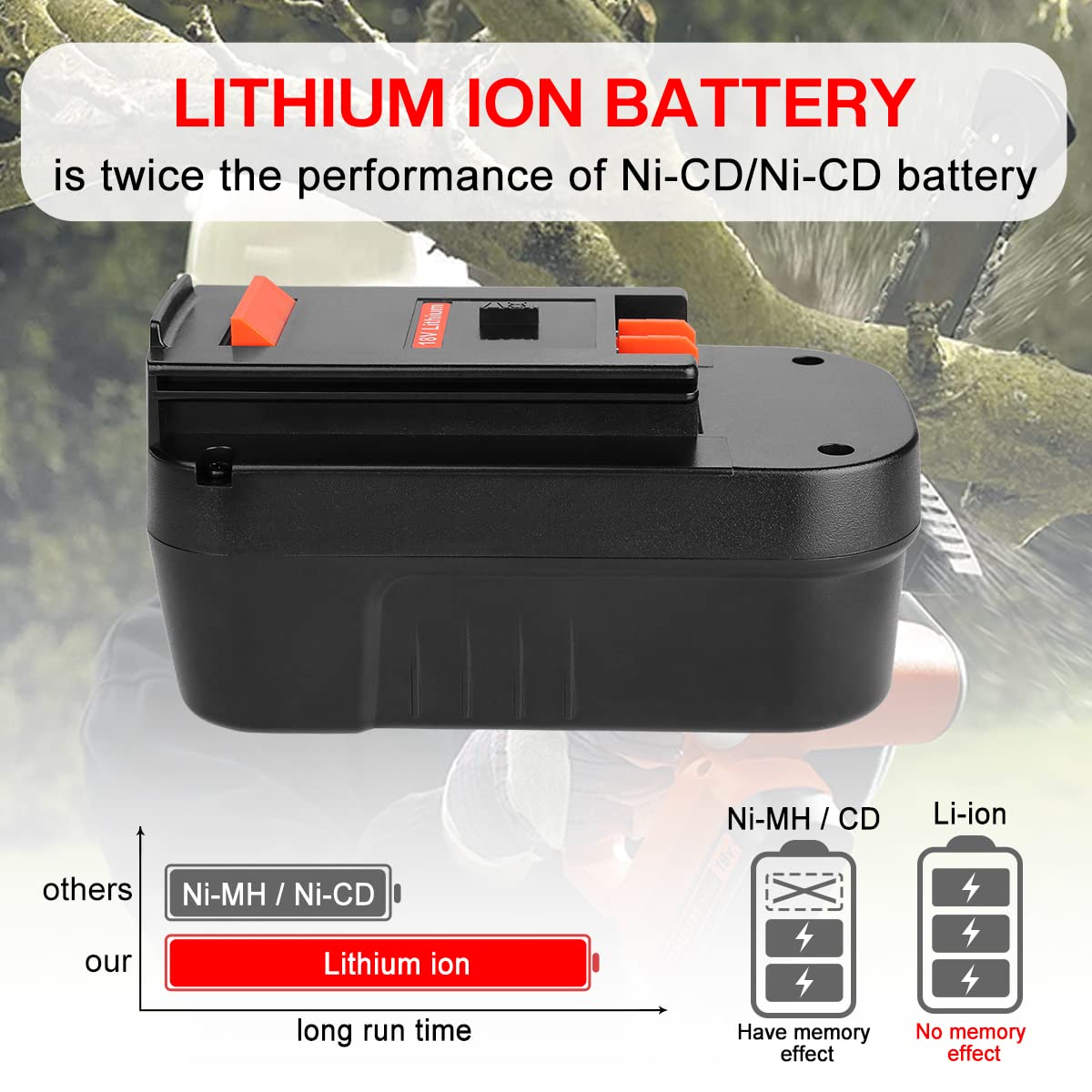 AYTXTG 2Pack 6.5Ah Lithium Battery Replacement for Black and Decker 18V Battery Firestorm 18v Battery HPB18 244760-00 FS18FL FSB18 Firestorm 18v Battery with 18v Portable Charger 90556254-01