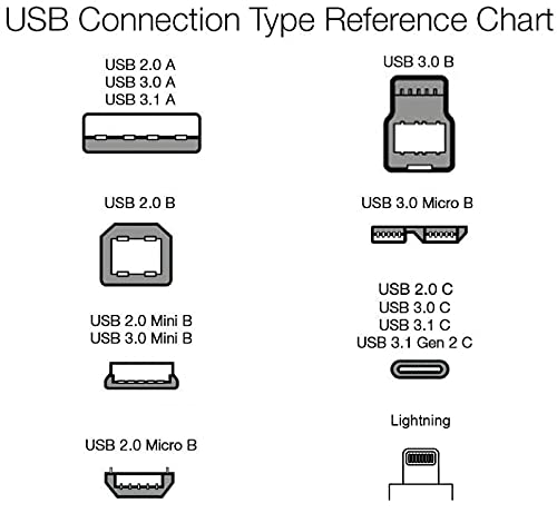 Amazon Basics USB-C to Micro USB 2.0 Fast Charging Cable, 480Mbps Transfer Speed, USB-IF Certified, 3 Foot, Black