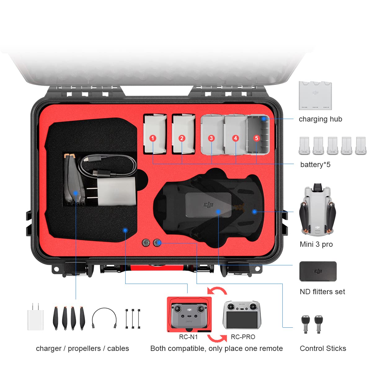 Case for DJI Mavic Mini 3 Pro Waterproof Hard Case, Outdoor Travel Storage Carrying Bag for DJI Mini3 Pro Fly More Combo & Drone RC Pro Smart Remote Controller Accessory Kit, Black [CASE ONLY]