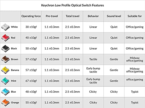 Keychron Low-Profile Keychron Optical Orange Switch Set - 87 Pcs