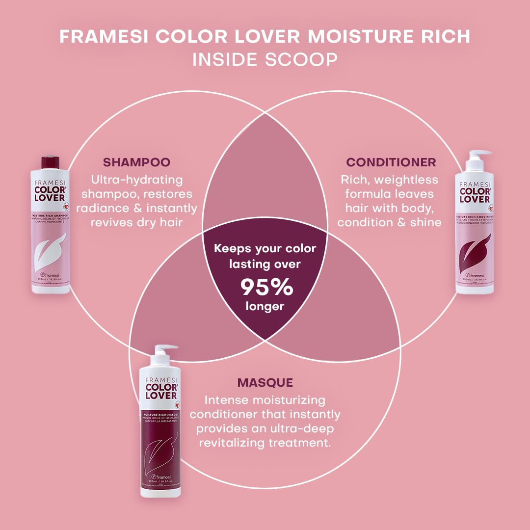 Framesi Color Lover Moisture Rich Masque, 16.9 fl.oz, Sulfate Free Hair Mask for Color Treated Hair