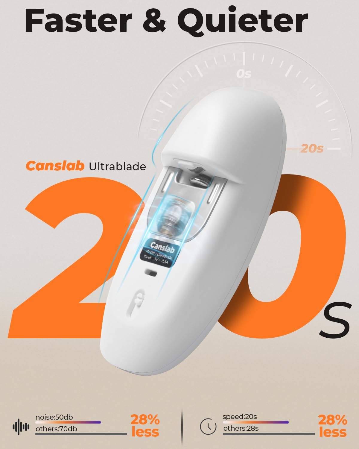 Canslab Ultrablade Series- Rechargeable Electric Can Openers For Kitchen For Seniors With Arthritis- Automatic Can Opener For Any Size Cans - Smooth Edge, Hands Free, Small Side Cut Can Opener, White