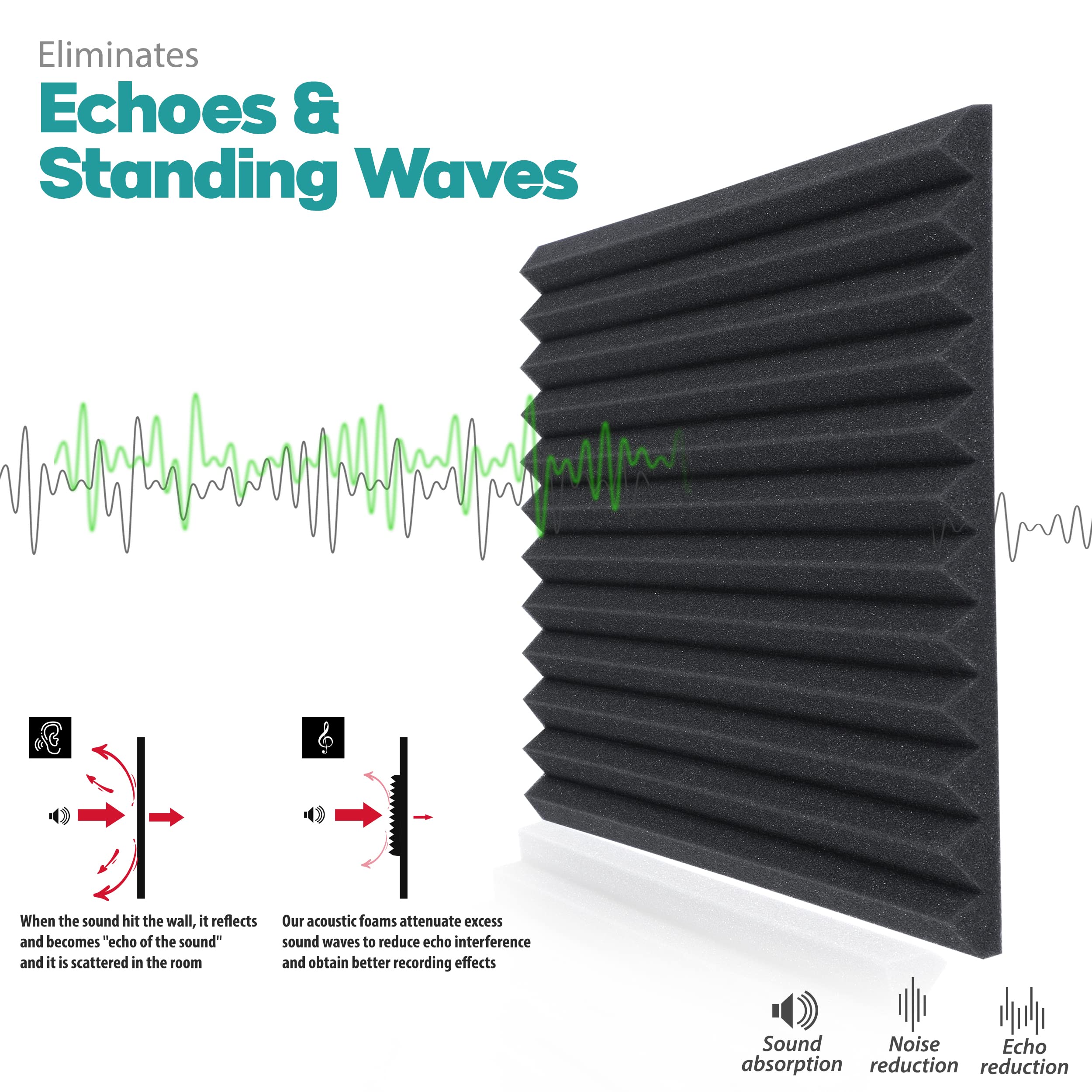 KLEXA Premium Sound Proof Foam Panels - 12 Pack (12x12x1") - Dense Sound Proofing Acoustic Panels - Sound Absorbing Panel - Noise Reduction, Echo Absorption - Studio Quality Acoustic Treatment