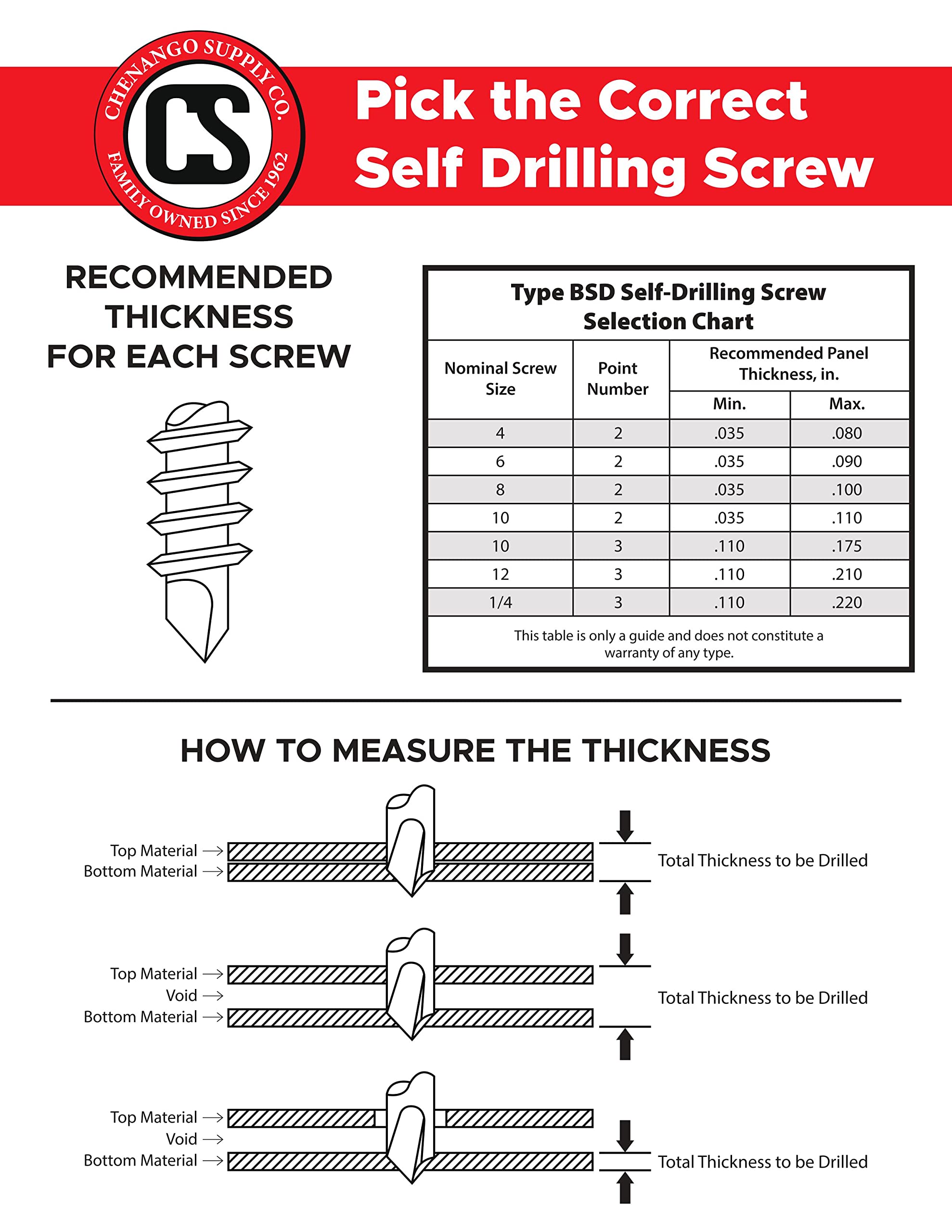 Stainless #10 X 3/4" Tek Screw (100 pcs)) Hex Washer Head Self Drilling Sheet Metal Tek Screws with Drill Point, 410 Stainless Steel, Self Driller, 100 Pieces