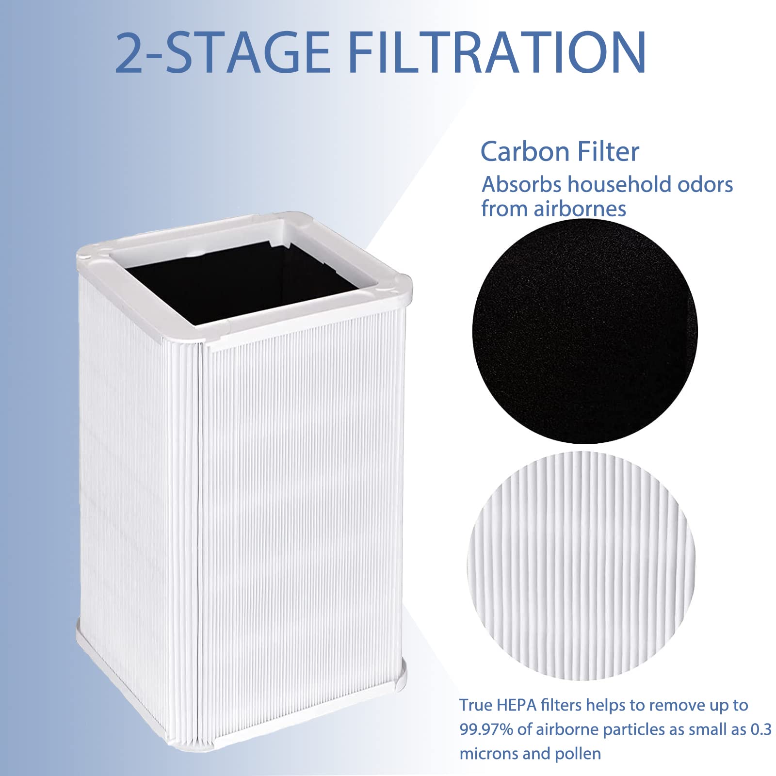 True HEPA 121 Replacement Filter Compatible with Blueair Blue Pure 121 Purifier, Particle True HEPA Filter and Activated Carbon