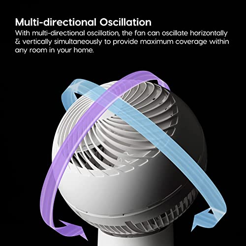 IRIS USA WOOZOO Oscillating Fan, Vortex Fan, DC Motor Quiet and Eco Friendly, 22 dB on Low, 6-in-1 Fan w/ Remote/ 8 Speed Settings, 82 ft Max Air Distance, Medium, White (594343)