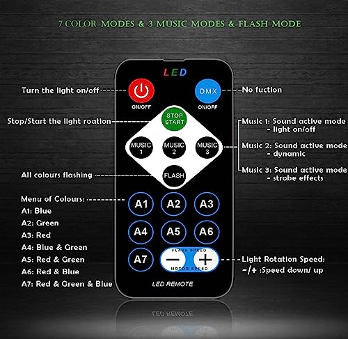 Disco Ball Party Lights Sound Activated Strobe Lamp with Remote Control for Home Room Dance Parties Bar Karaoke Xmas Wedding Show Club