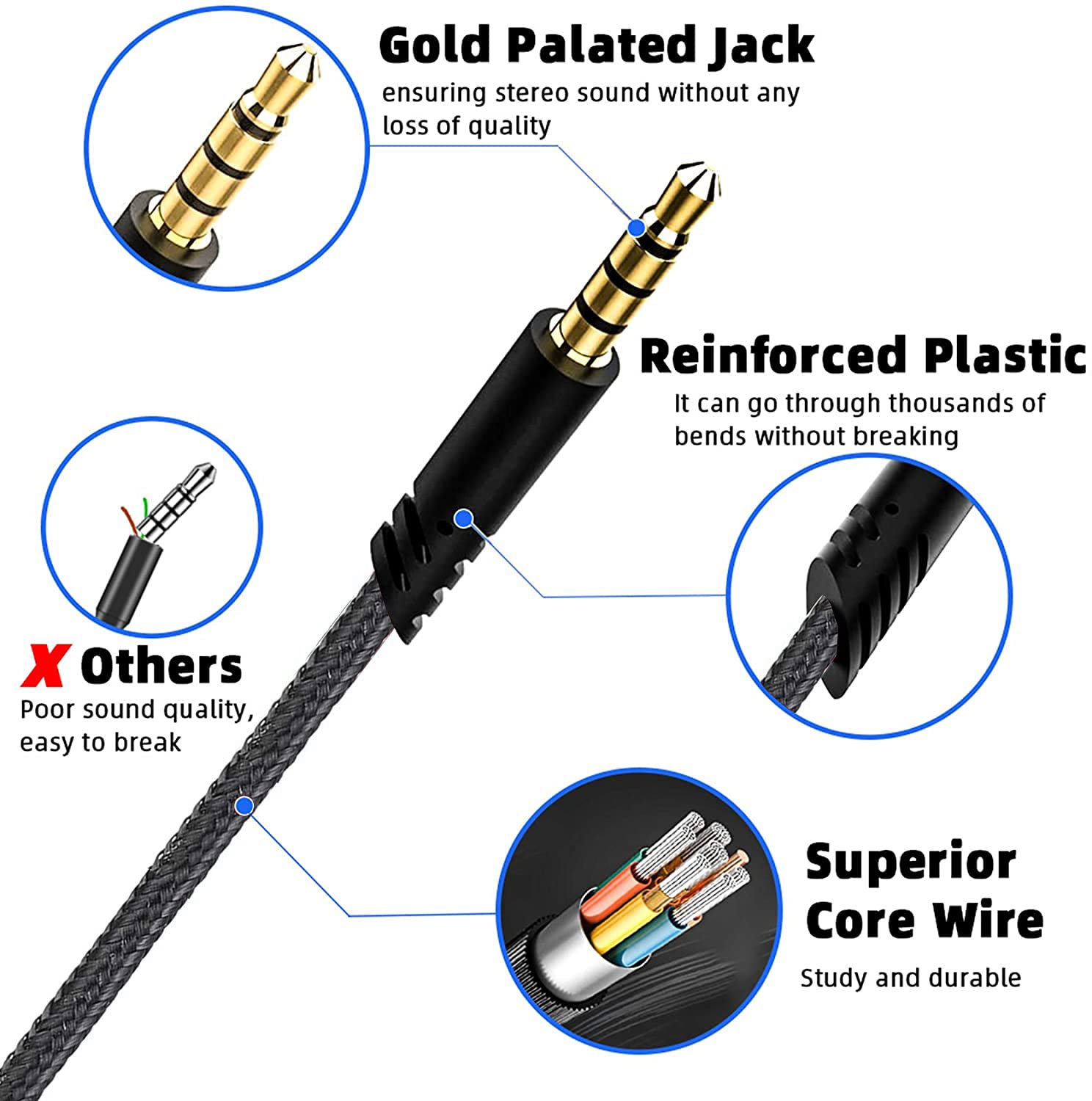 LecLooc Replacement for Astro A40 Cord, A10 Headset Cable Braided Wire, 6.5 Feet/2.0 M Volume Control Cable Compatible with Astro A40TR/A40/A10 Gaming Headsets Cord