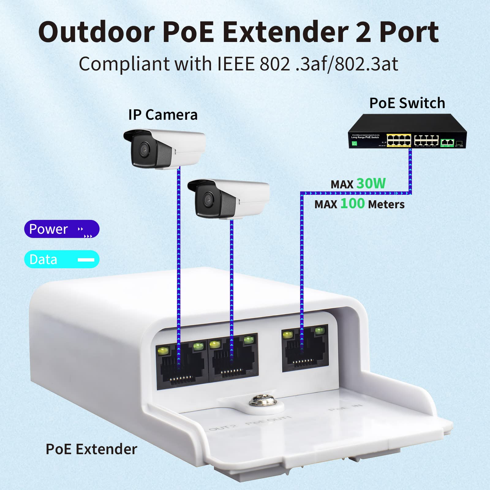 CENTROPOWER Passive 2 Port POE Extender Outdoor ,IP65 Waterproof PoE Passthrough Switch,10/100Mbps,(30W) IEEE 802.3af / 802.3at,1 Input Port and 2 Output Ports,PoE Amplifier