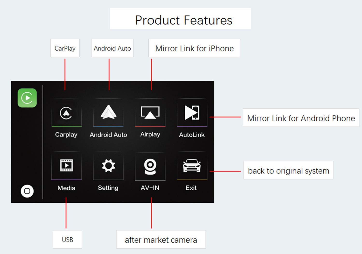 PANGOLIN Wireless CarPlay for BMW NBT System, with Android Auto Retrofit Interface, iOS AirPlay Mirror Function