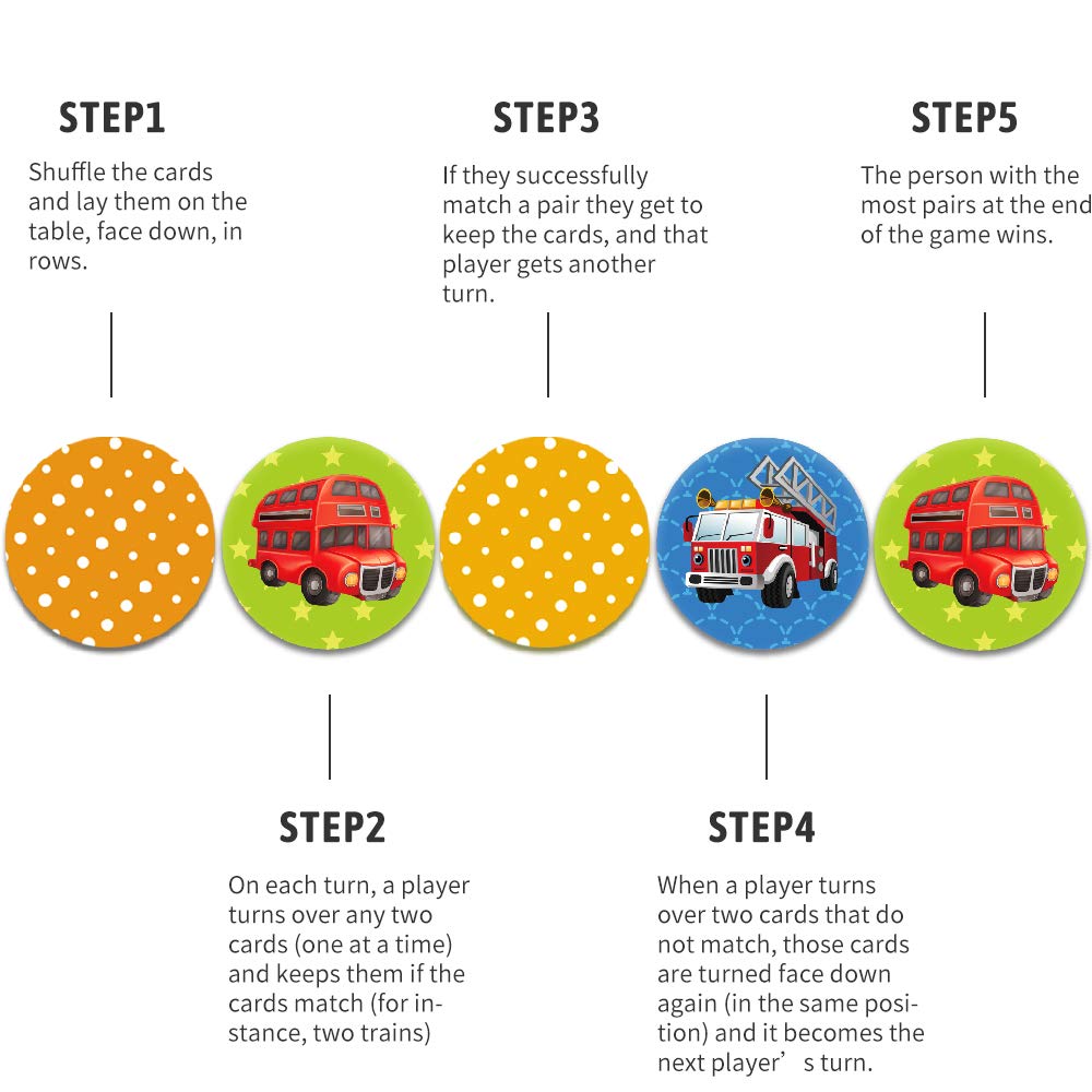 Memory Card Game-16 Pairs Transportation Theme Memory Matching Games for Kids 3 and Up,Memory Matching Game for Toddlers,Non Toxic Preschool Learning Activities