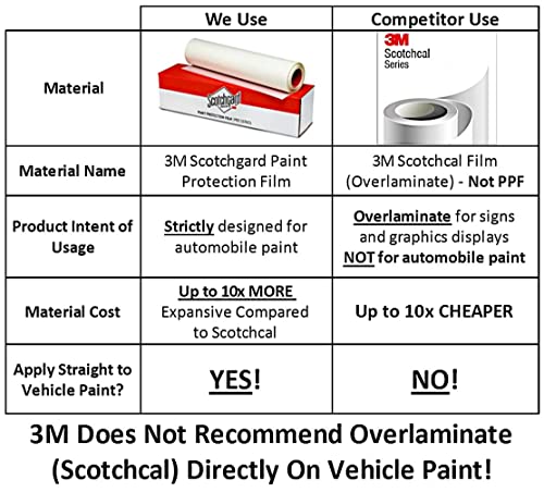 California HOV Stickers 3M Paint Protection Film - 2022 and 2023 (for Green and Yellow Stickers)