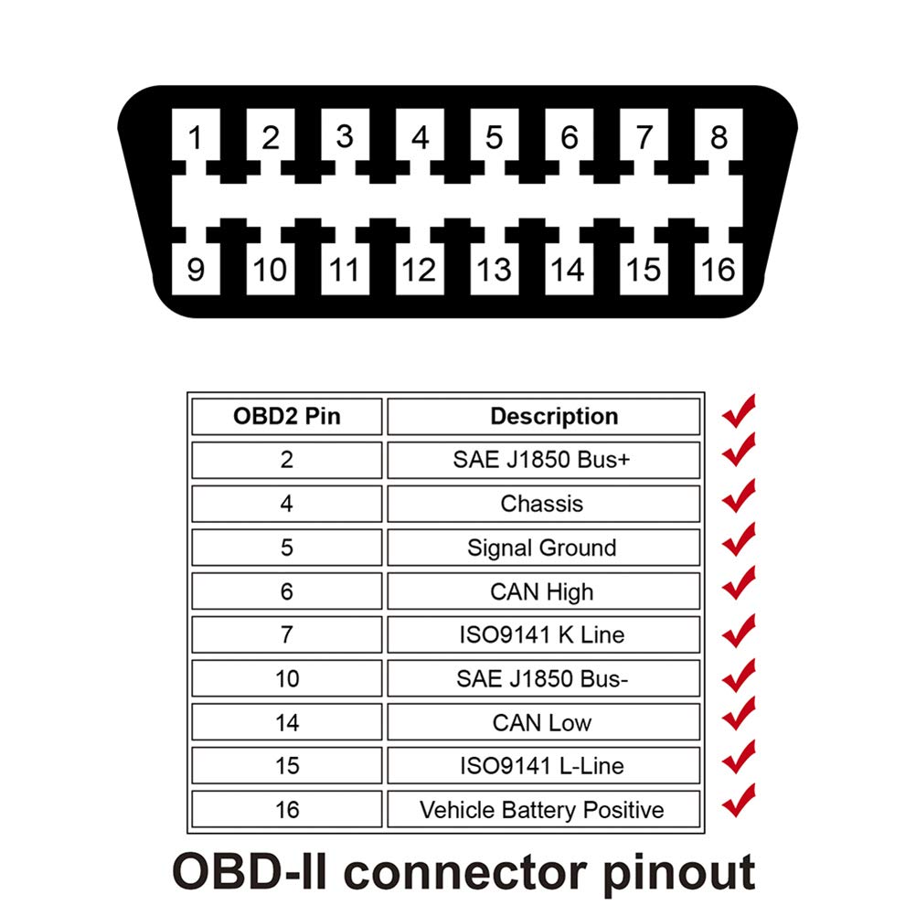 AUTOOL OBD2 Cables, Low Profile 60cm OBDII 16 Pin Male to Female Diagnostic Extension Cable Cord with Switch