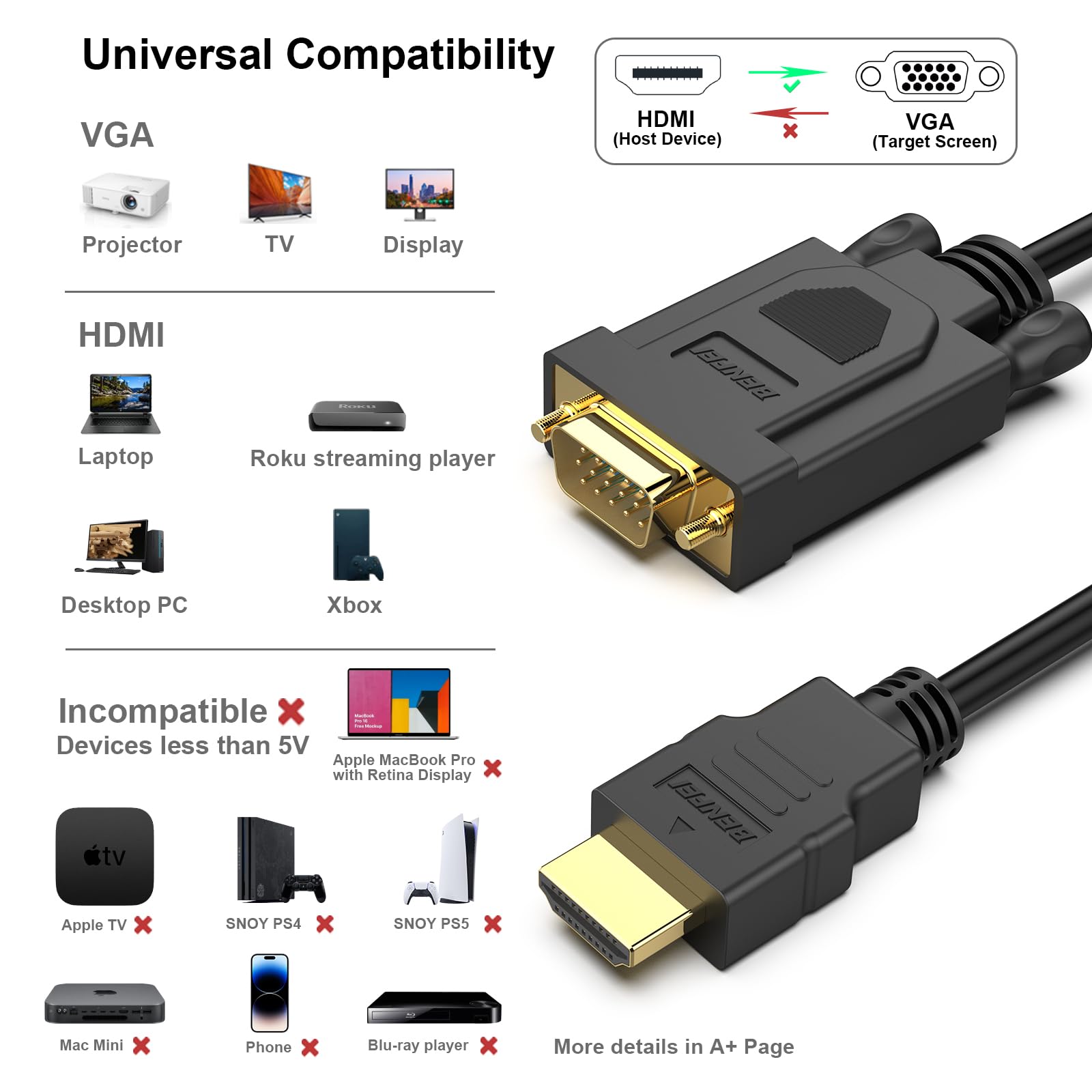 BENFEI HDMI to VGA 3 Feet Cable, Uni-Directional HDMI (Source) to VGA (Display) Cable (Male to Male) Compatible for Computer, Desktop, Laptop, PC, Monitor, Projector, HDTV, Raspberry Pi, Roku, Xbox
