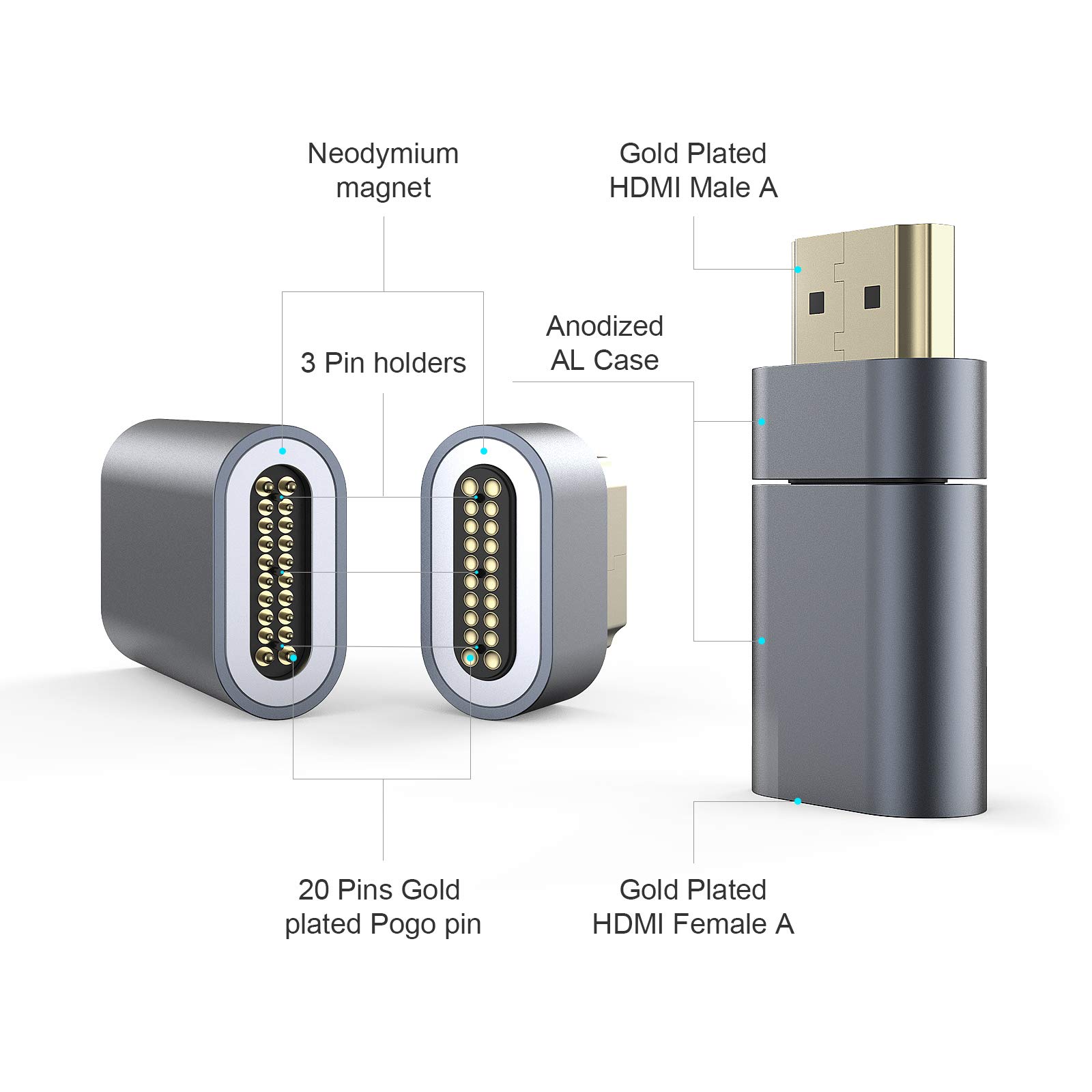 Magnetic hdmi Adapter with 20Pins Type A hdmi Female and Male Port