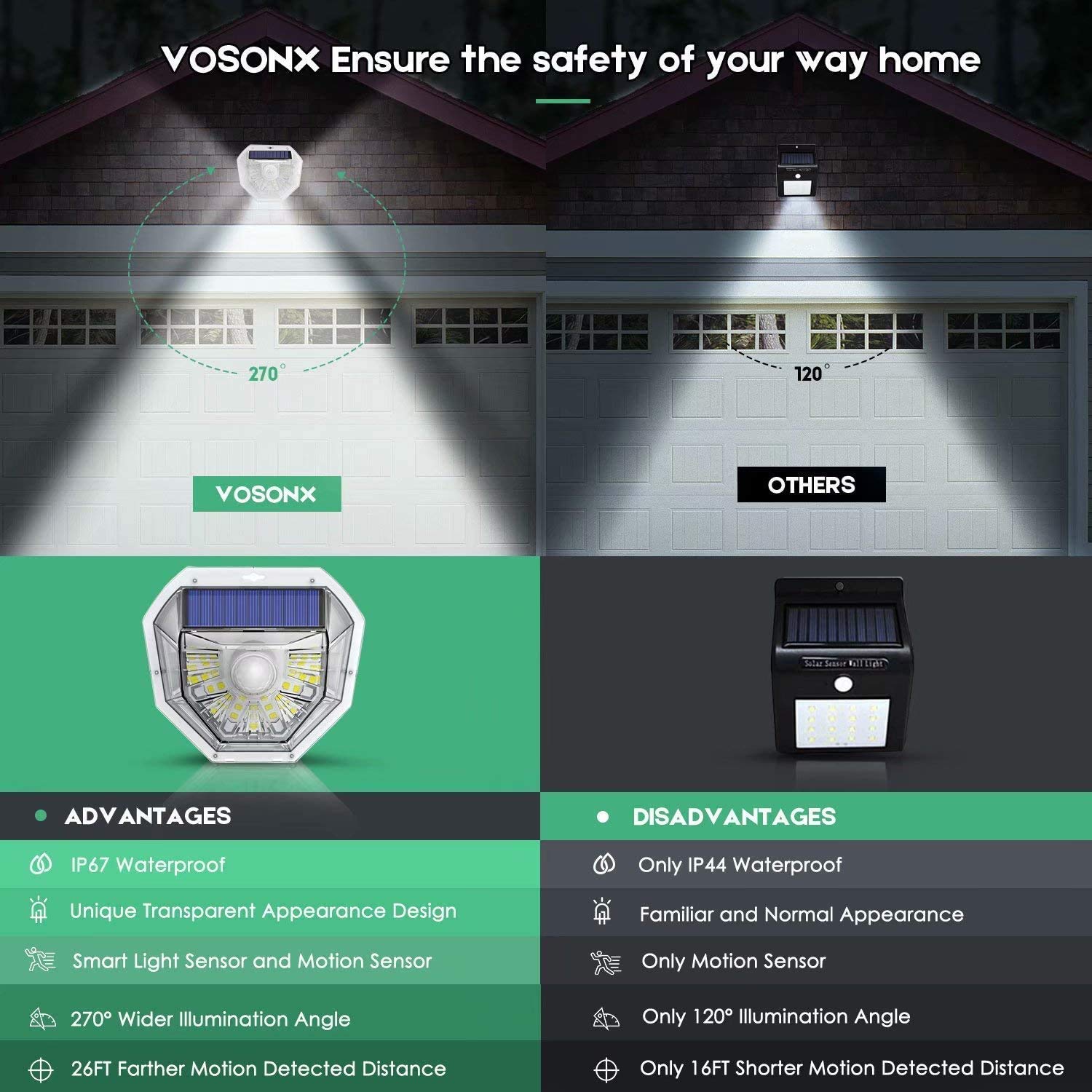 InPoTo Solar Lights Outdoor, Solar Motion Sensor Lights Outdoor , 40 LEDs 2-in-1 Solar Powered LED Wall Lights, IP67 Waterproof Security Lights for Home ,Garden ,Backyard, Front Door Use