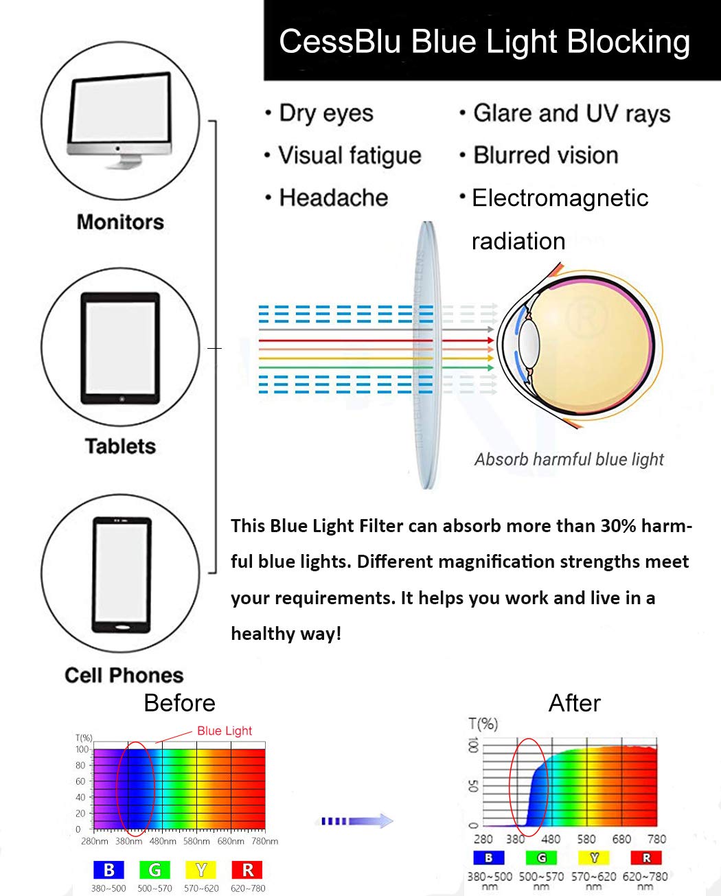 Anti Blue Rays UV Protection,Ladies Computer Reading Glasses(Blue) +1.75