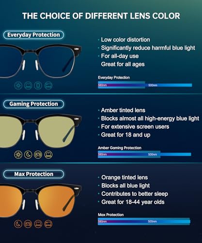 ANYLUV Blue Light Blocking Glasses for Women Men Computer/Gaming/TV/Phones Glasses Anti Eyestrain UV400(3 Pack)