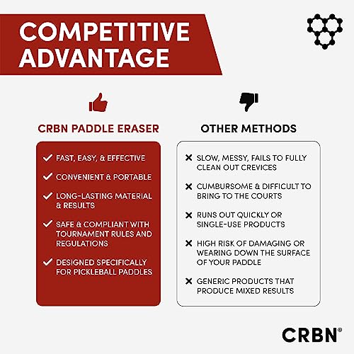 CRBN Pickleball Paddle Eraser, Best Carbon Fiber Pickle Ball Racket Cleaner, Fast & Easy Rubber Bar to Remove Ball Residue, Dirt, & Minor Scrapes/Scratches - Patent Pending
