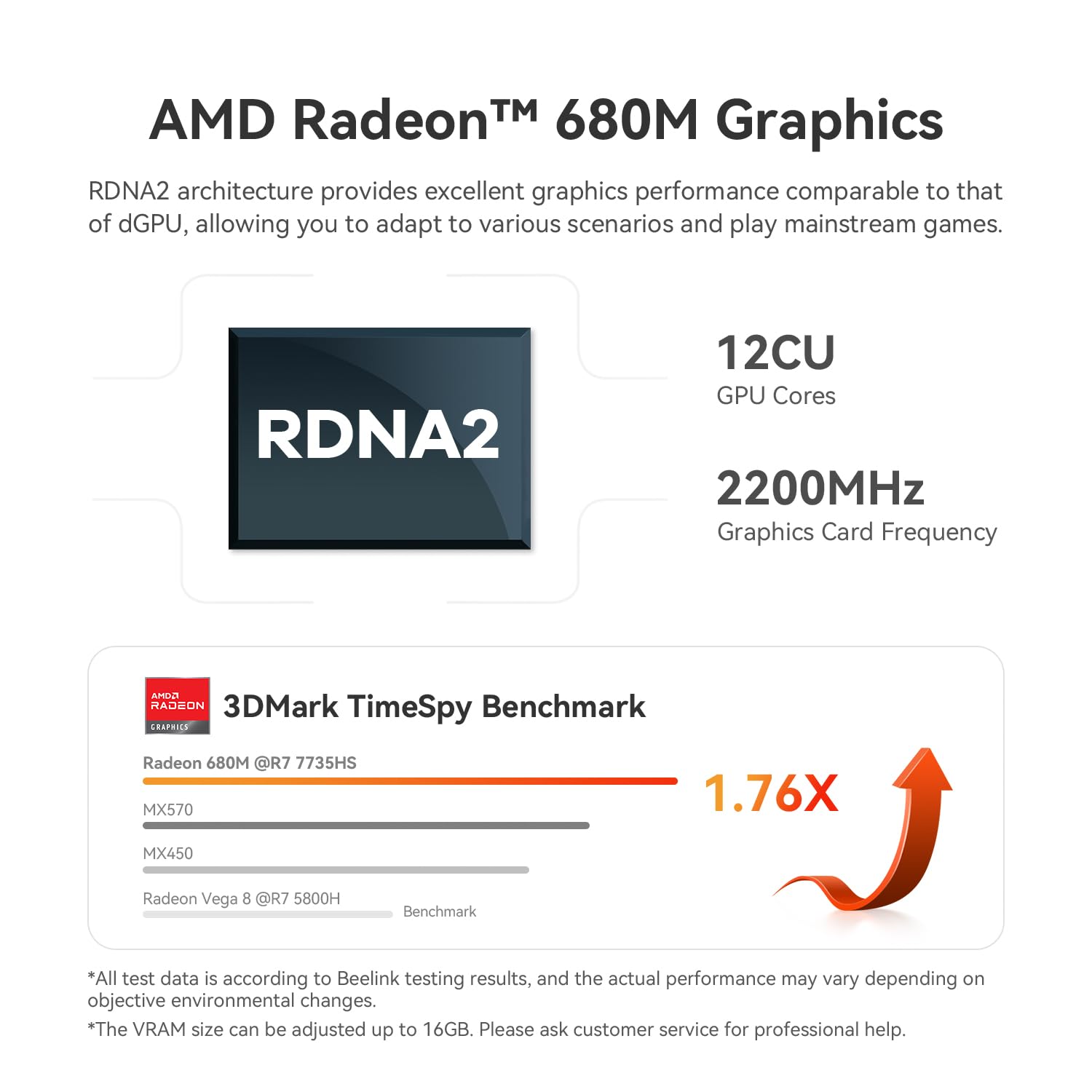 Beelink Ryzen 7 7735HS Processor Mini Gaming PC, Pre-W11 Pro Mini Computers, USB4.0 40Gbps, Triple displays with HDMI+DP+USB 4.0, 500GB PCIe 4.0 SSD, Dual Channel 32GB DDR5, Wi-Fi 6, Bluetooth 5.2