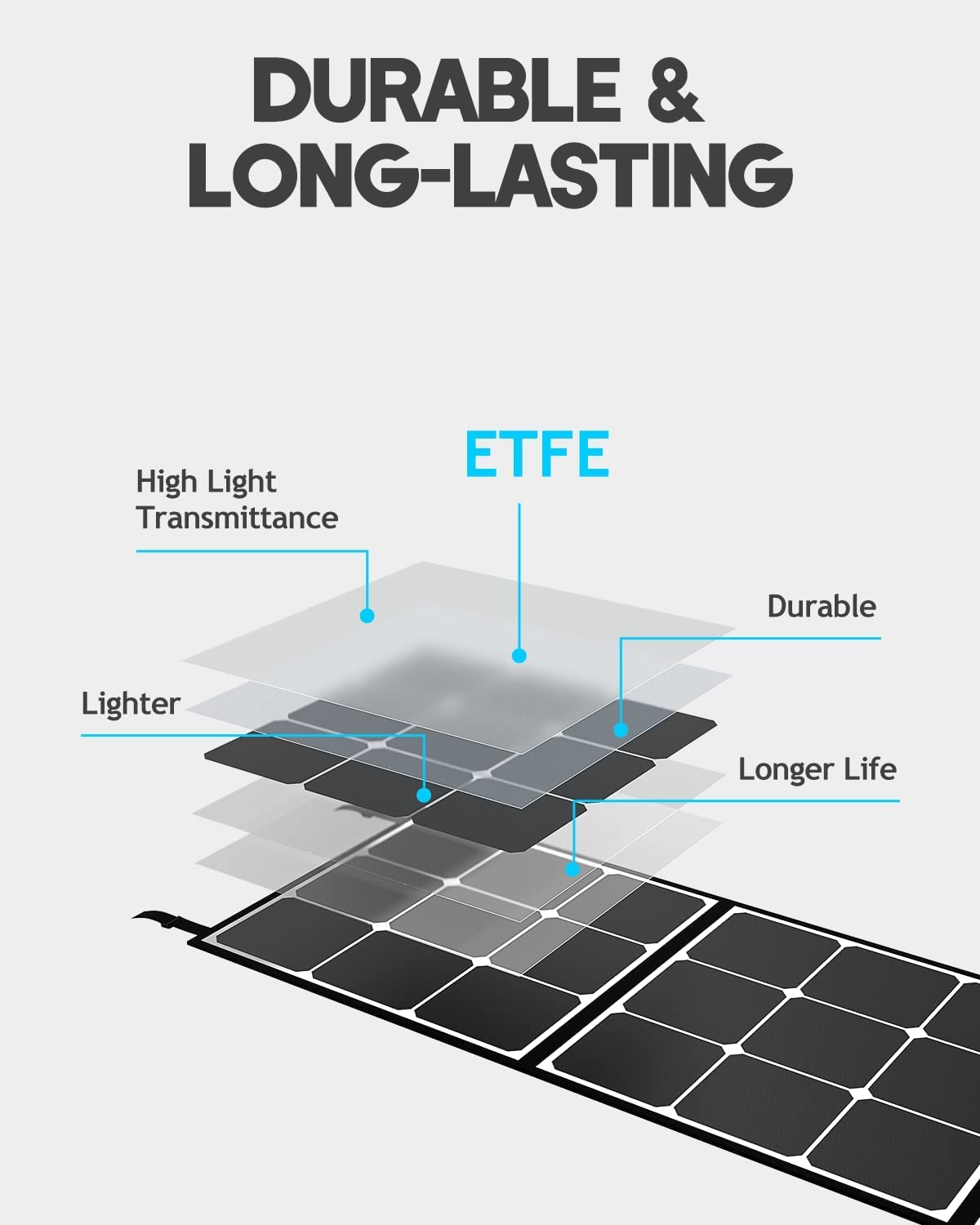 BLUETTI SP350/350W Solar Panel for AC200MAX AC200P AC300 B230 B300 EB240 Solar Generators, Foldable Portable Solar Power Supply with Adjustable Kickstand, Off Grid System for Outdoor Adventure Road