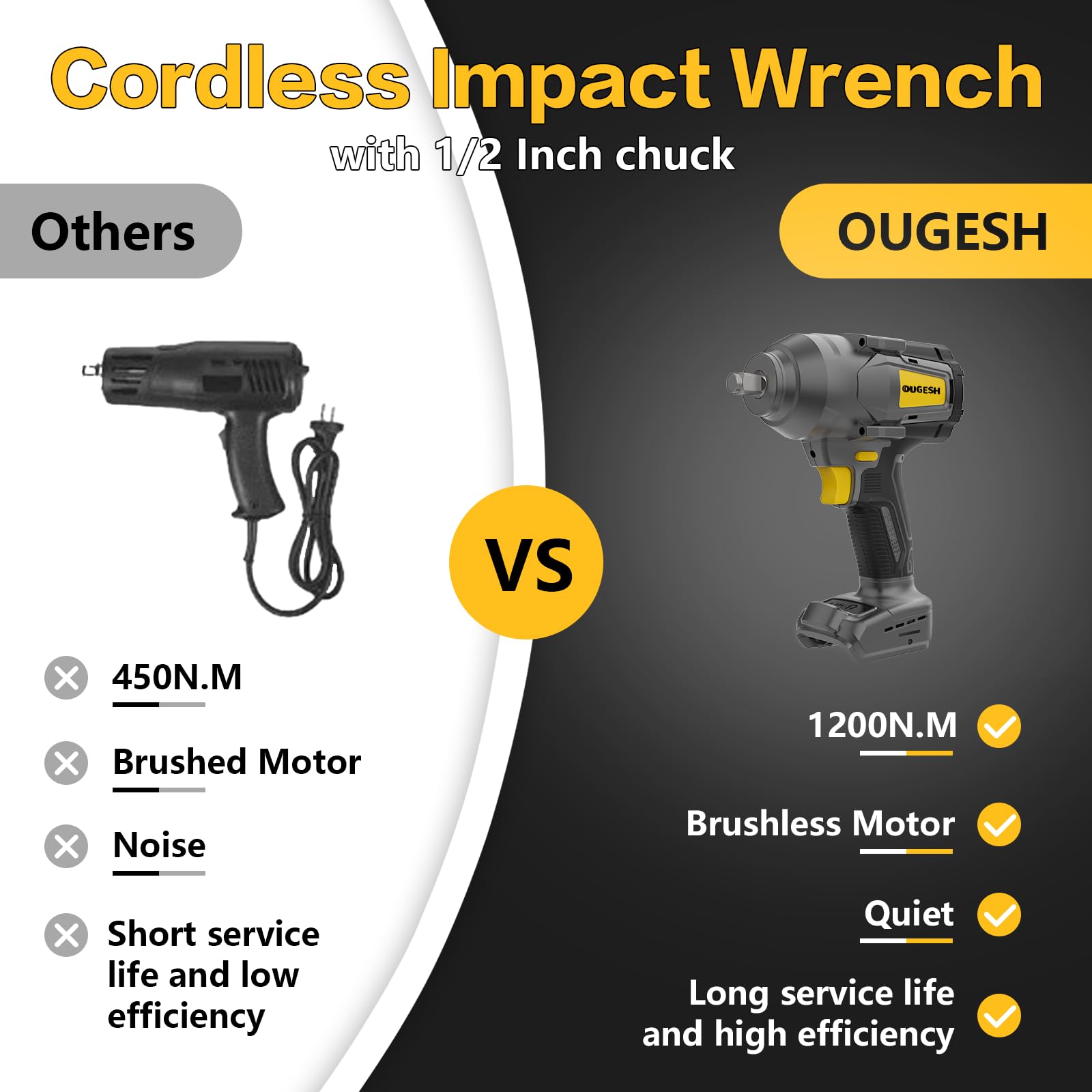 Cordless-Impact-Wrench 1/2 Inch for Dewalt Battery, 900FT-LBS(1200N.M) High Torque 1/2 Brushless Impact-Driver,Electric Impact Gun with Working Light,2800RPM (No Battery)