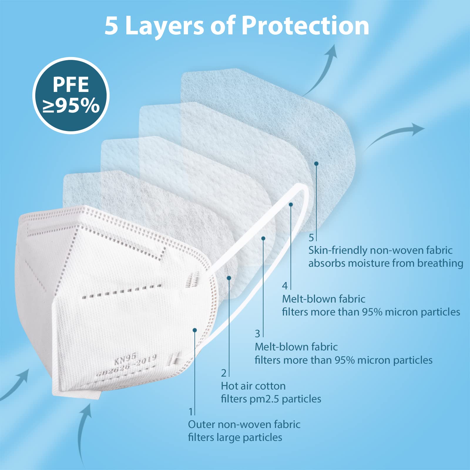 Borje KN95 Face Masks 50 Pcs, 5-Ply Protection Multicolor KN95 Mask, Disposable Face Masks for Adults