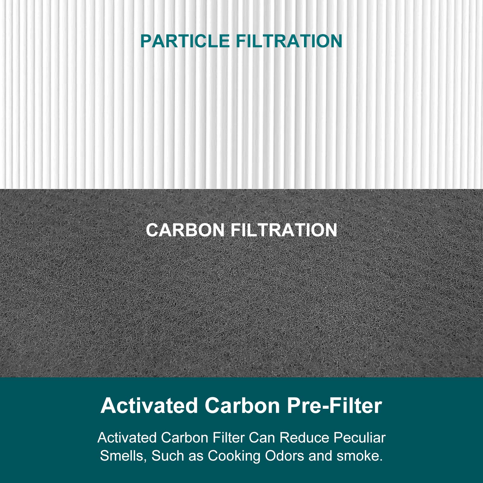 CERO D480 Replacement Filter D4 Compatible with Winix D480 Air Purifier, Item Number 1712-0100-00, 2 Grade Filter & 8 Activated Carbon Filters