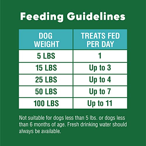 Greenies Anytime Bites Dog Treats, Mint Flavor, 24 oz. Bag
