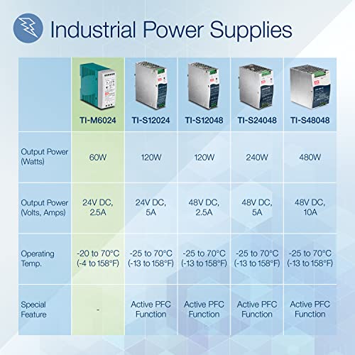 TRENDnet 60 W Single Output Industrial DIN-Rail Power Supply, Universal AC Input, Extreme -20 to 70 °C (-4 to 158 °F) Operating Temp., Ti-M60204, Blue