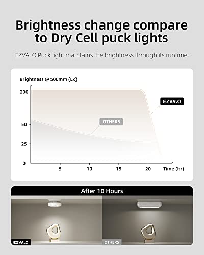 EZVALO Puck Lights with Remote Control, Rechargeable LED Battery Operated, Wireless, Group Control, Dimmable Under Cabinet/ Counter Lighting Closet Light (6 Pack)