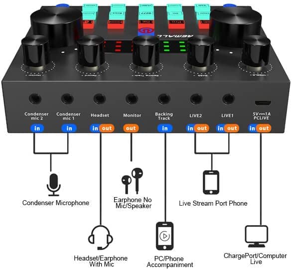 Audio Interface DJ Mixer Sound Card V8，Remall Podcast Equipment Bundle Studio Guitar Voice Changer Live Streaming Recording Gaming Broadcast PC Phone